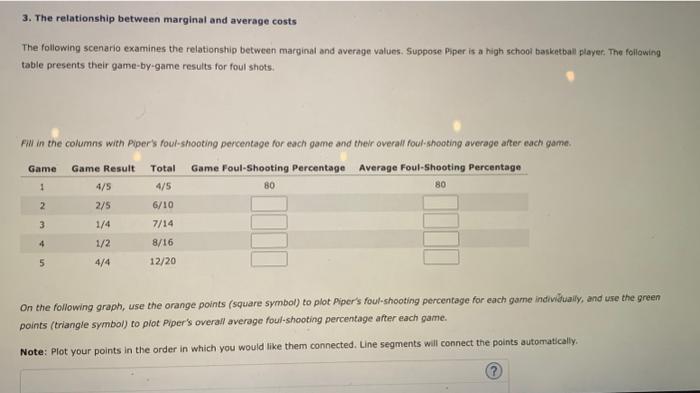 Solved 3. The relationship between marginal and average | Chegg.com