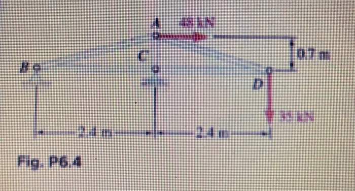 Solved 6.1 through 6.8 Using the method of joints, determine | Chegg.com