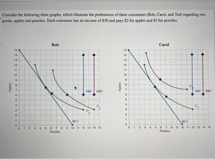 Solved Consider the following three graphs, which illustrate | Chegg.com