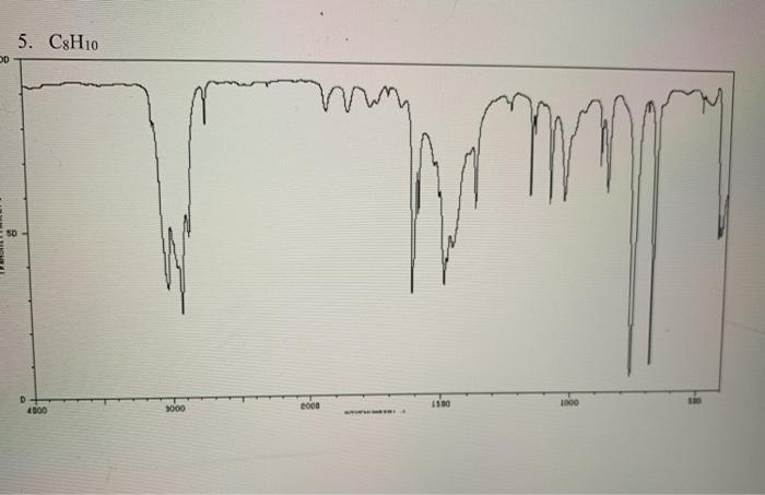 Solved To annotate the spectra, make assignments for all | Chegg.com