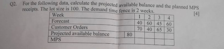 Solved Q2. ﻿For the following data, calculate the projected | Chegg.com