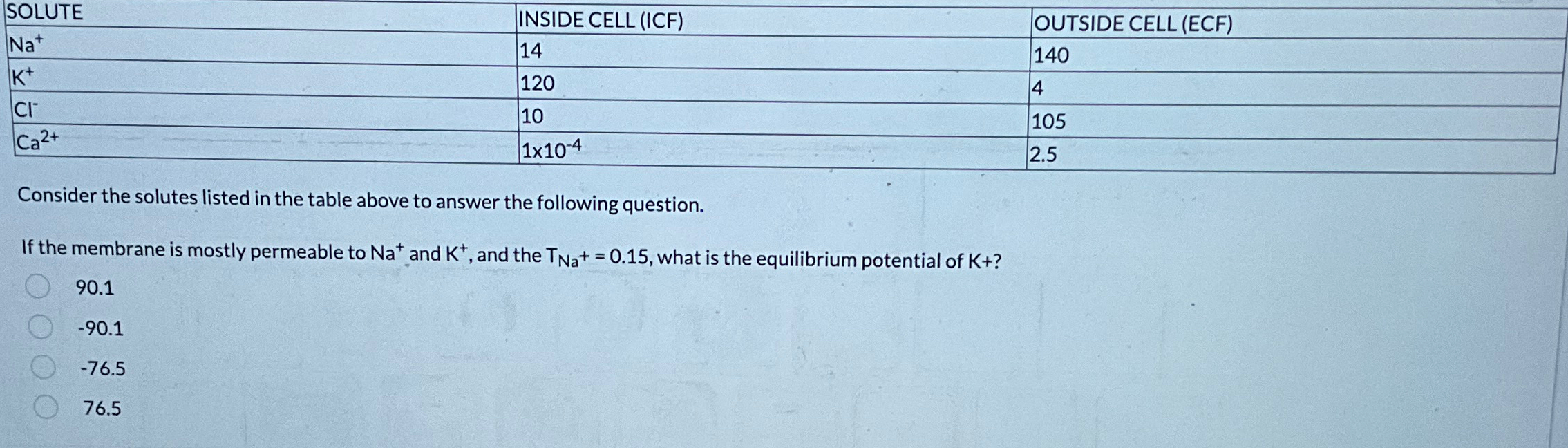 Solved \table[[SOLUTE,INSIDE CELL (ICF),OUTSIDE CELL | Chegg.com