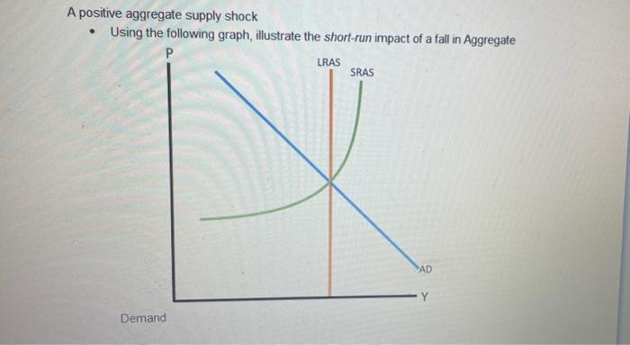 Solved A positive aggregate supply shock - Using the | Chegg.com