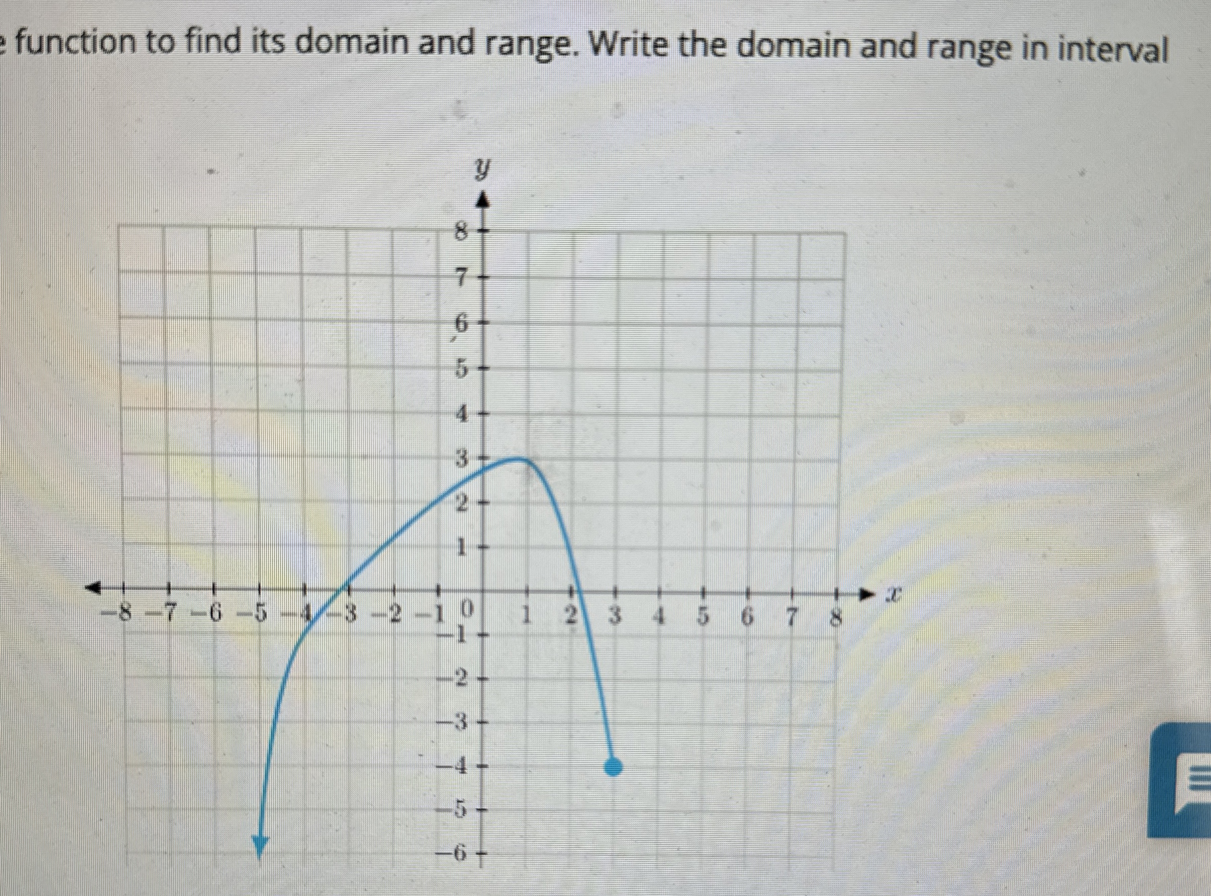Solved e function to find its domain and range. Write the | Chegg.com