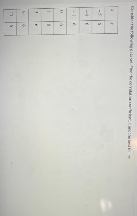 Solved Consider the following data set. Find the correlation | Chegg.com