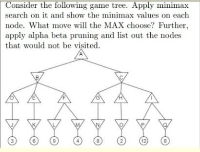Solved Consider the following game tree. Apply minimax | Chegg.com