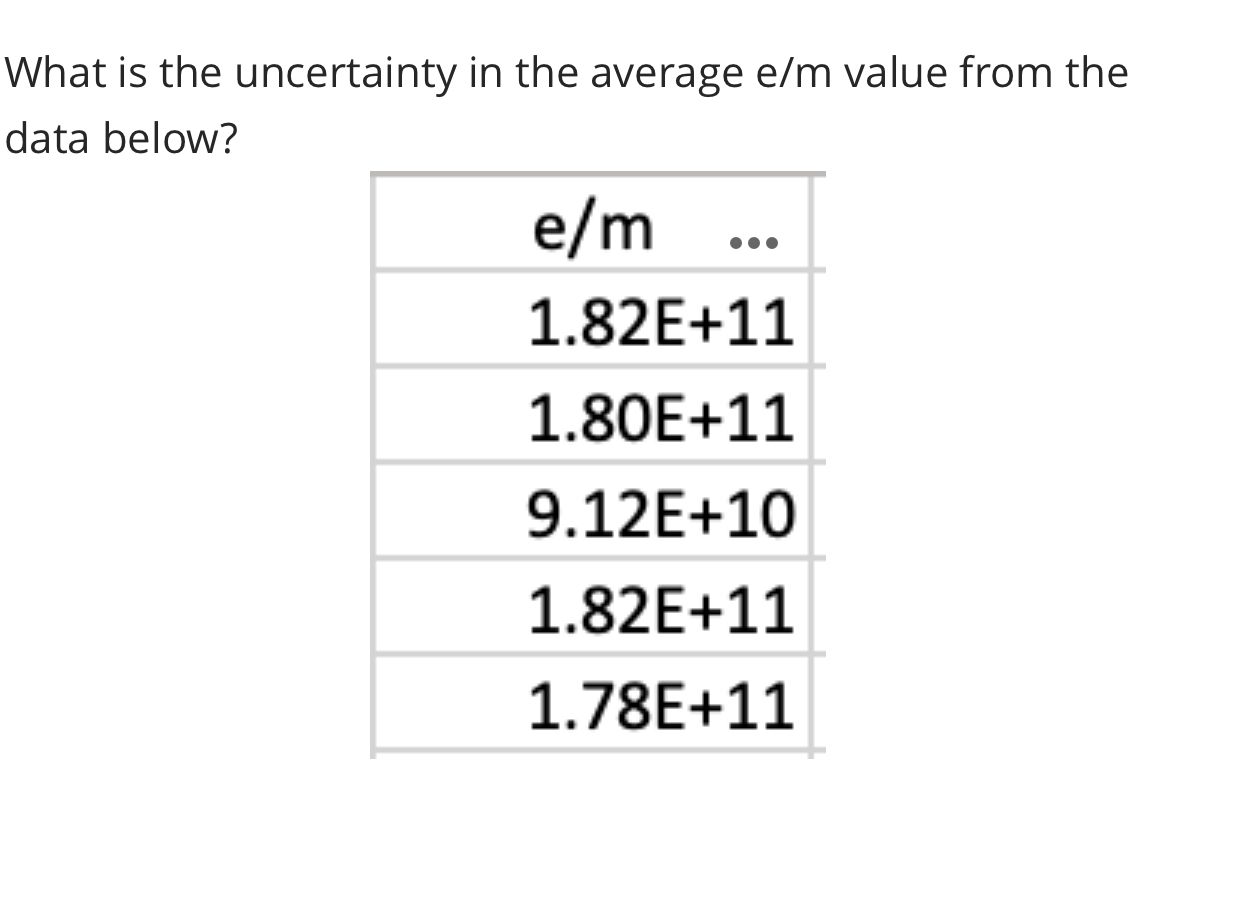 Solved What is the uncertainty in the average em ﻿value from | Chegg.com