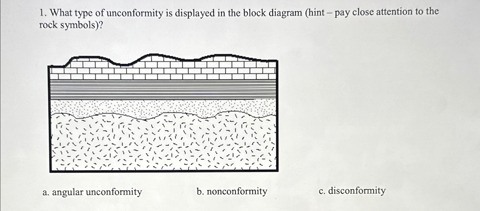 Solved What type of unconformity is displayed in the block | Chegg.com