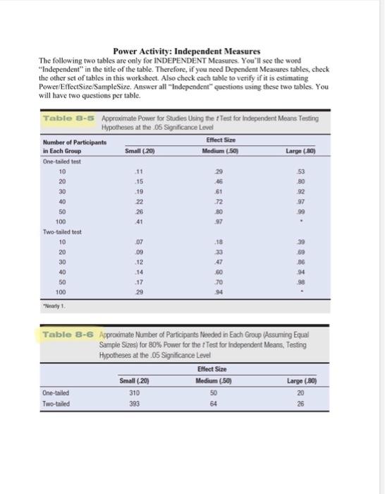 Solved Power Activity: Independent Measures The following | Chegg.com