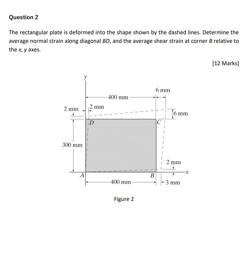 Solved The rectangular plate is deformed into the shape | Chegg.com