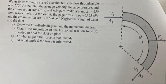Solved Water flows through a curved duct that turns the flow | Chegg.com
