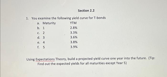 1. You examine the following yield curve for T-bonds | Chegg.com