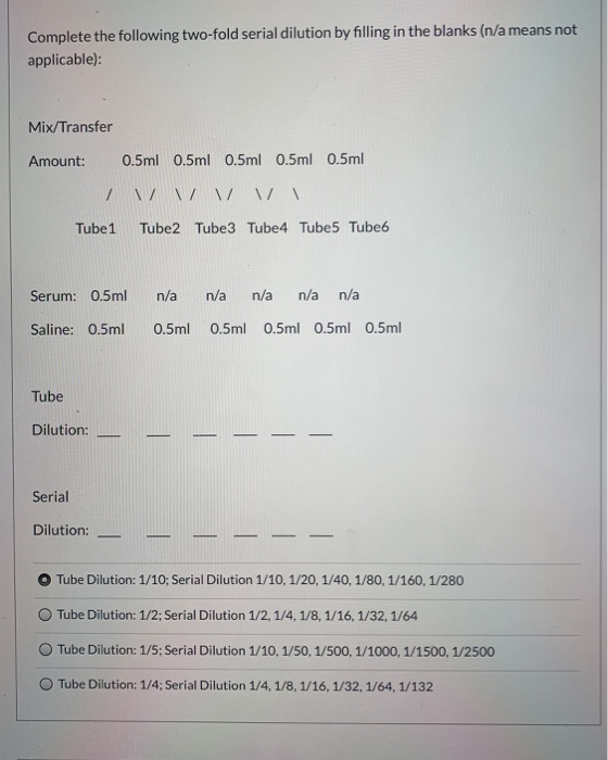 Solved Complete the following two-fold serial dilution by | Chegg.com