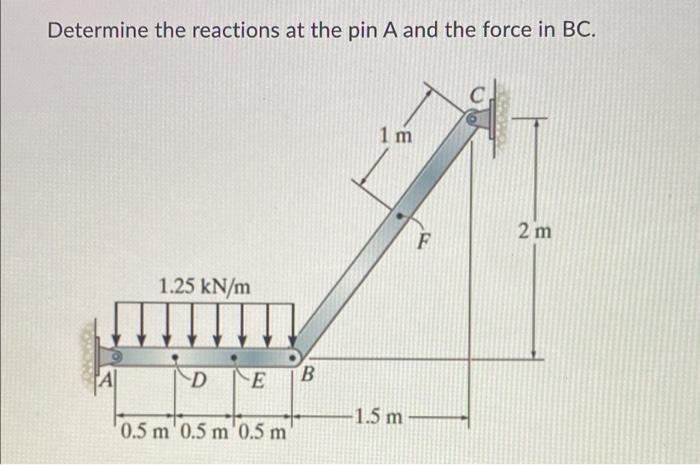 Solved Determine the reactions at the pin A and the force in | Chegg.com