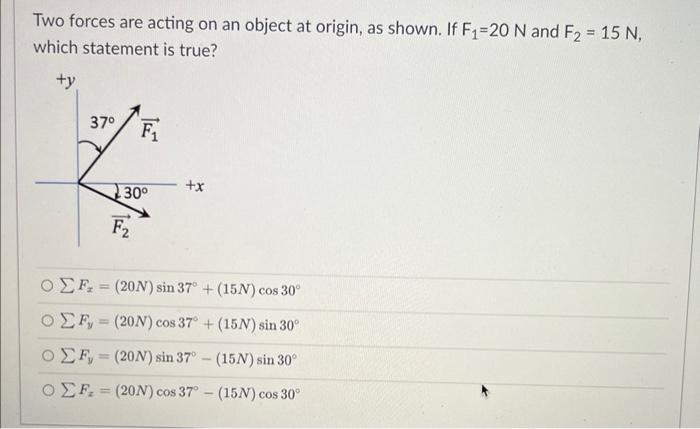 Solved Two forces are acting on an object at origin, as | Chegg.com