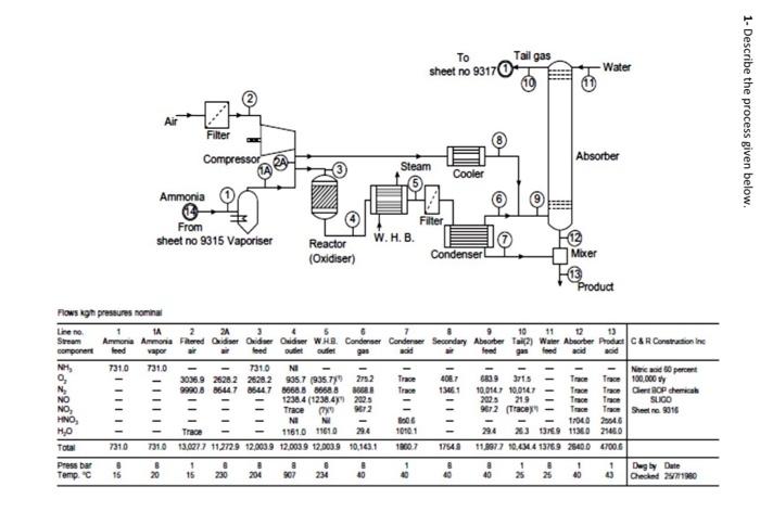 Solved Describe the process given below | Chegg.com