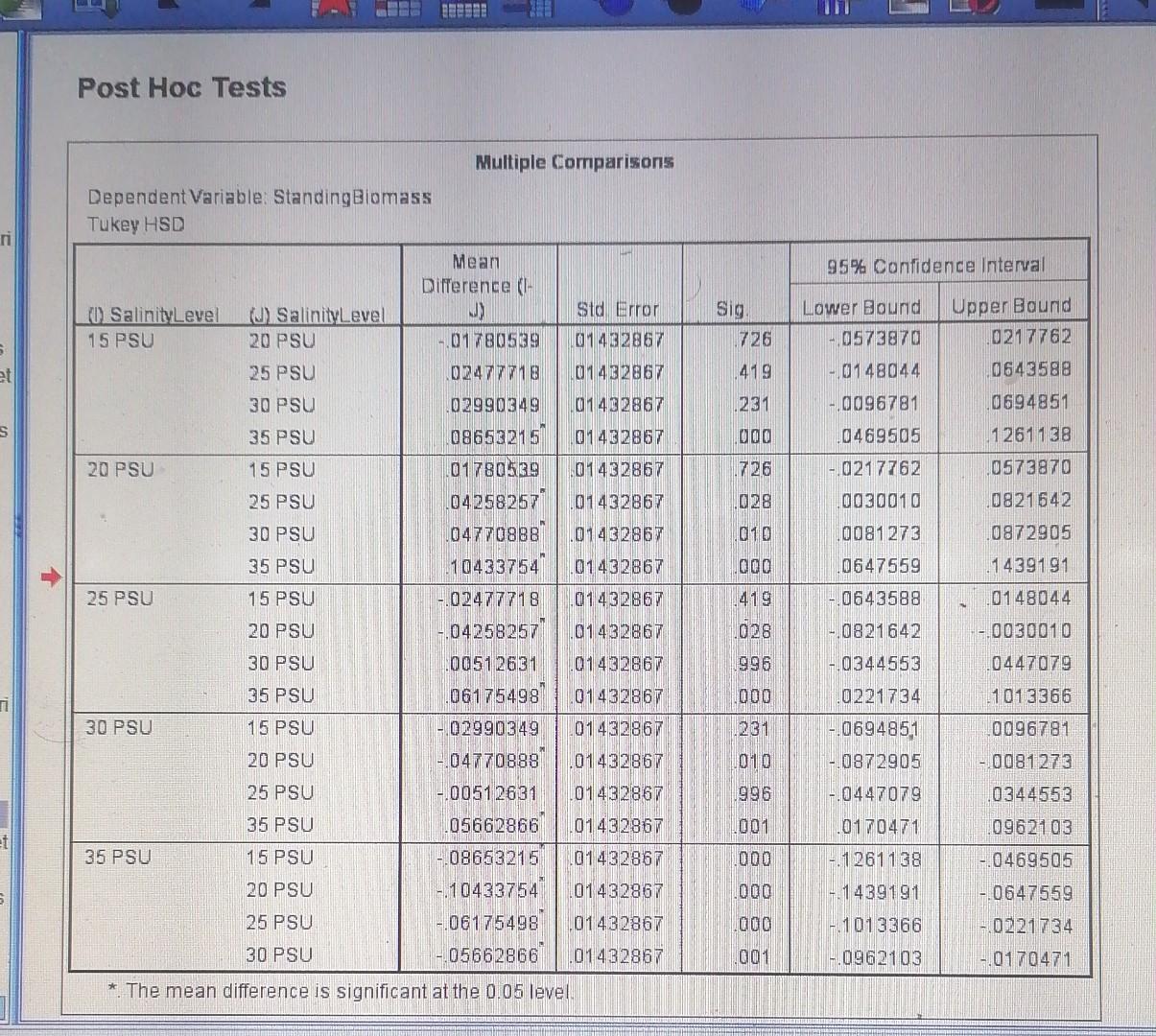 Solved Please analyzing and report on the sig. and any | Chegg.com