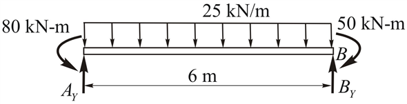 Solved: Chapter 7 Problem 29P Solution | Mechanics Of Materials 2nd Edition | Chegg.com