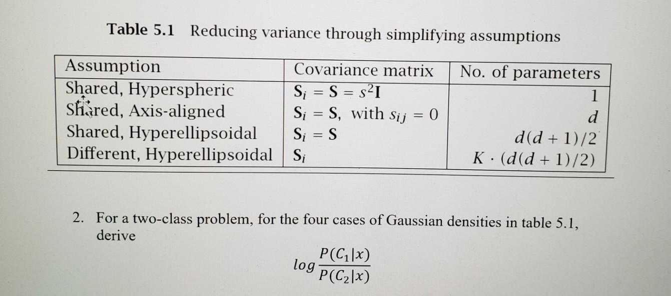 Solved Table 5.1 Reducing variance through simplifying | Chegg.com