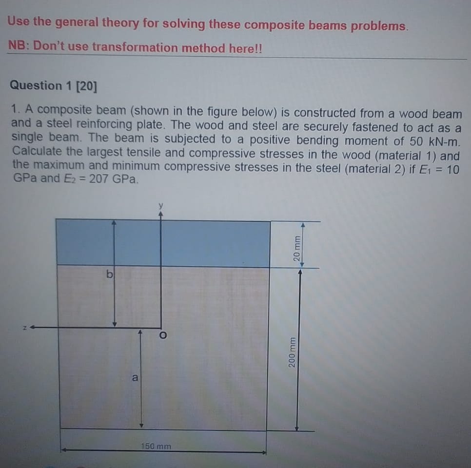 Solved Use the general theory for solving these composite | Chegg.com