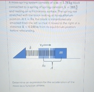 Solved A moss-spring system consists of o m=1.76kg ﻿block | Chegg.com