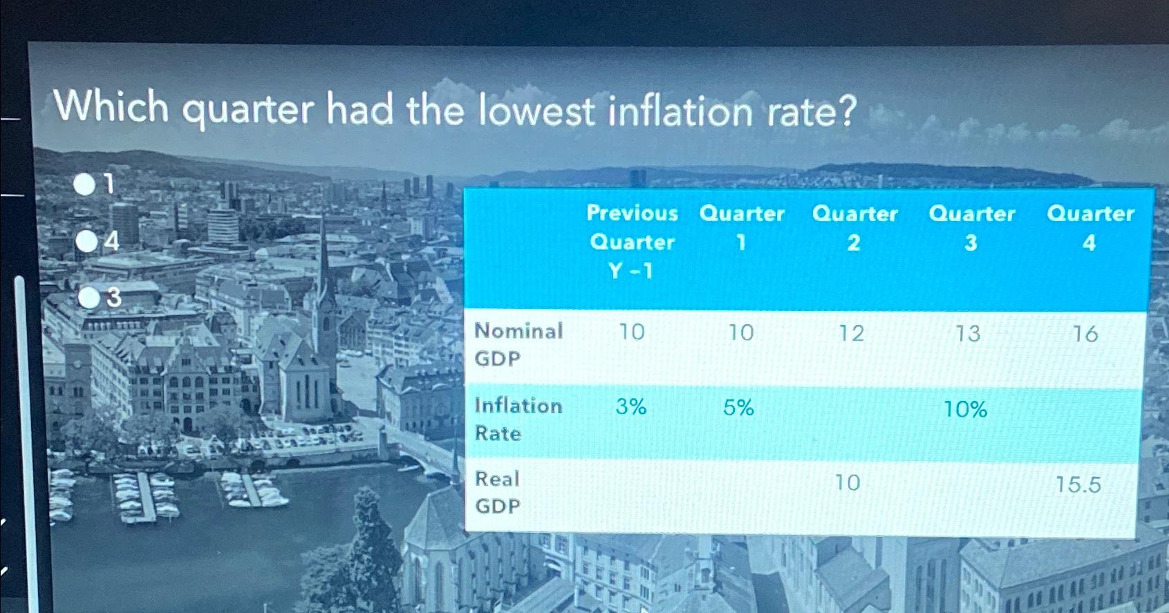 Solved Which quarter had the lowest inflation rate? | Chegg.com