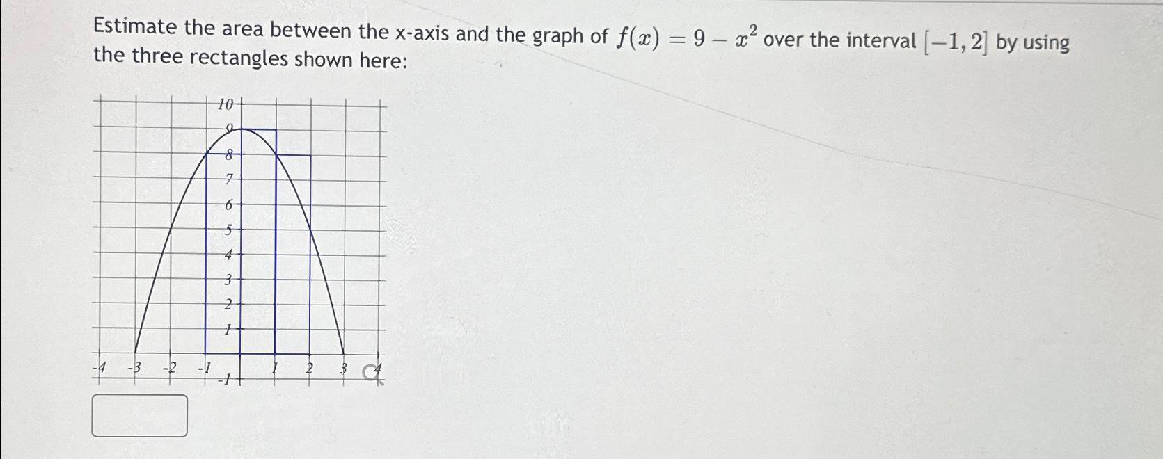 Solved Estimate the area between the x-axis and the graph of | Chegg.com