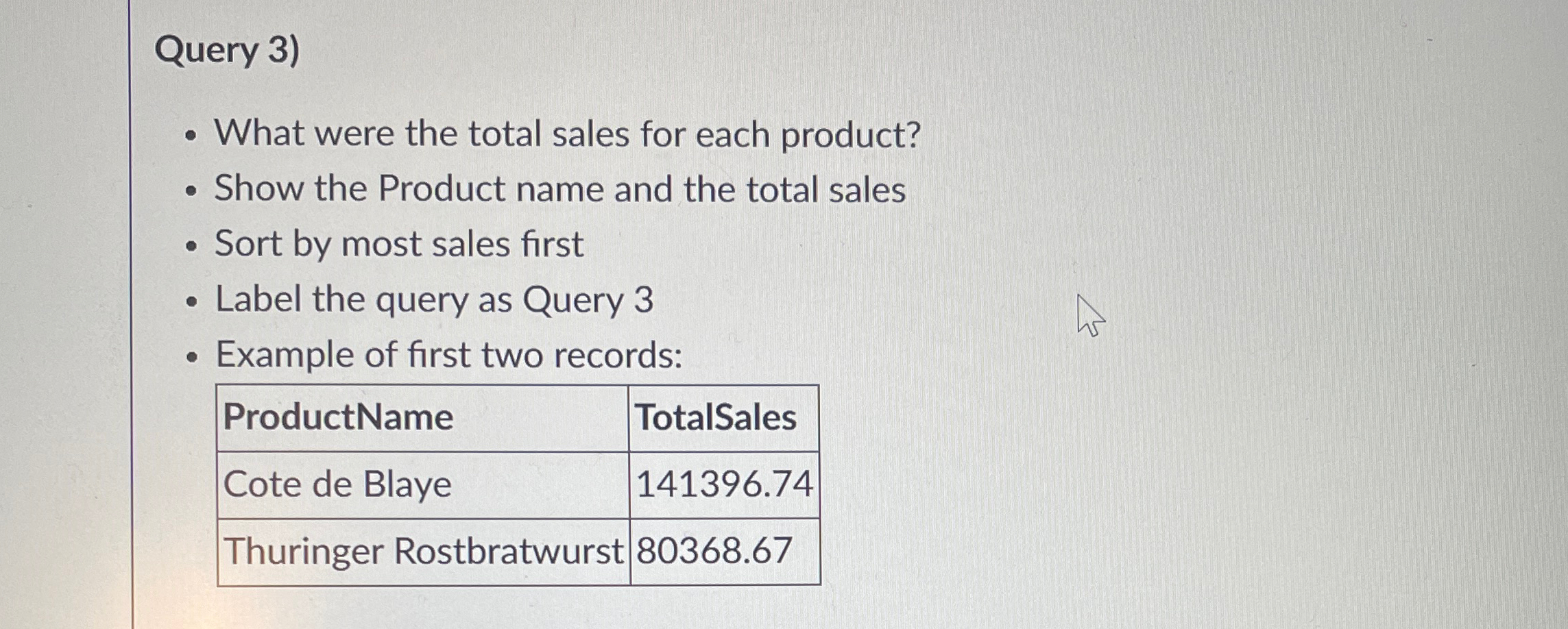 Solved Query 3)-What were the total sales for each | Chegg.com