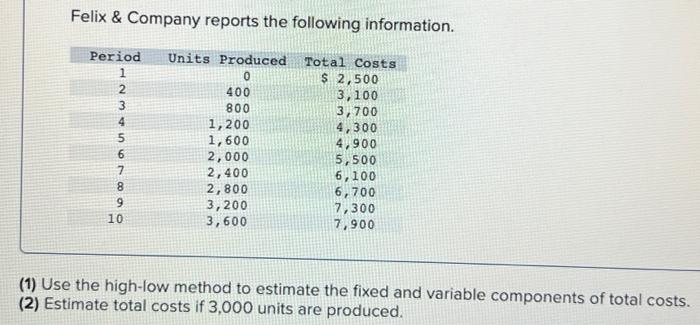 Solved High-Low method - Calculation of variable cost per | Chegg.com