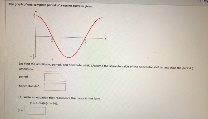 Solved The graph of one complete period of a cosine curve is | Chegg.com