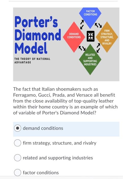 Solved FACTOR CONDITIONS Porter's Diamond Model DEMAND | Chegg.com