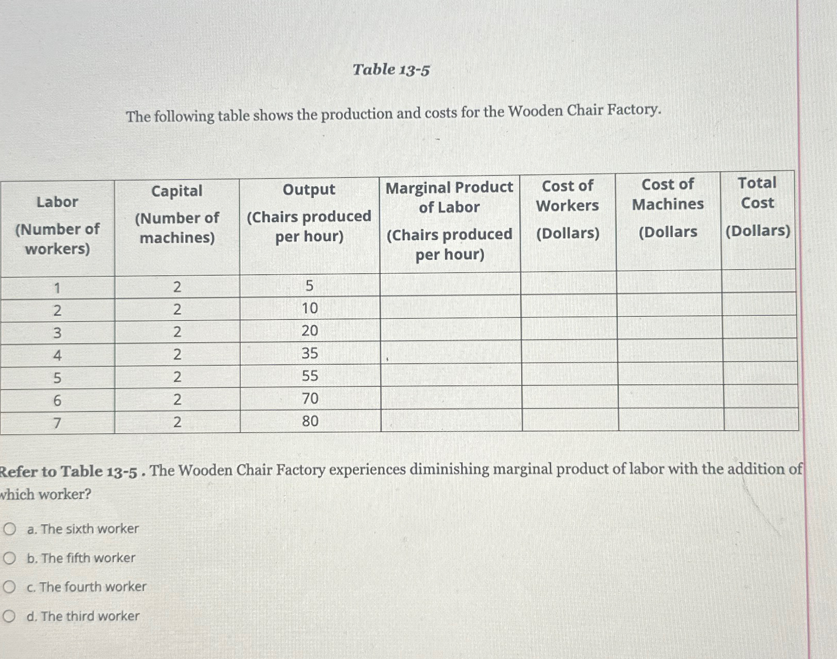 Solved Table 13-5The following table shows the production | Chegg.com