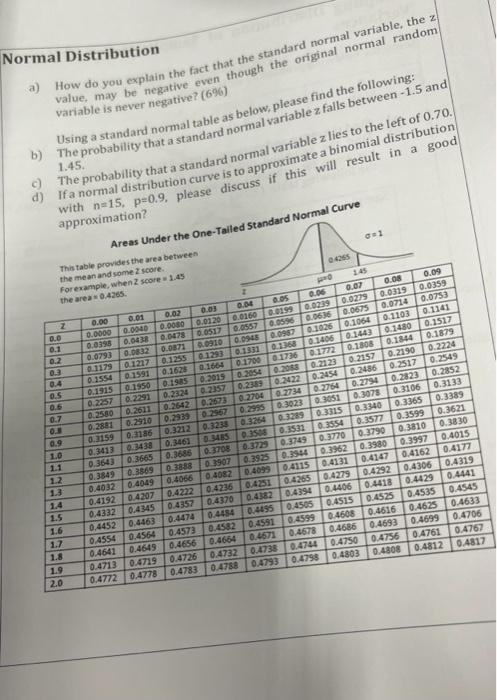 Solved a) How do you explain the fact that the standard | Chegg.com