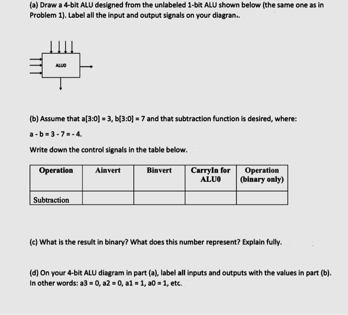 Solved (a) Draw a 4-bit ALU designed from the unlabeled | Chegg.com