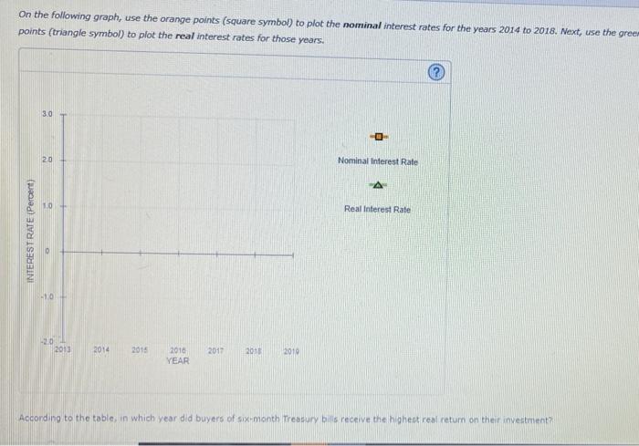 Solved The following table shows the average nominal | Chegg.com
