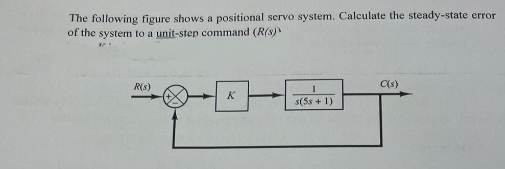 Solved The following figure shows a positional servo system. | Chegg.com