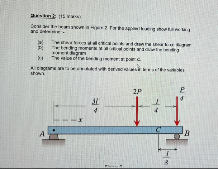 Solved Question 2: (15 marks) Consider the beam shown in | Chegg.com