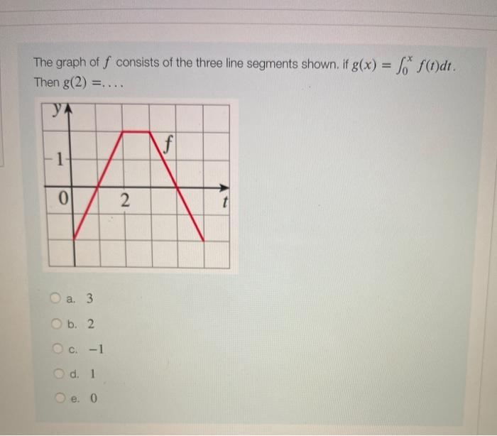 Solved The graph of f consists of the three line segments | Chegg.com