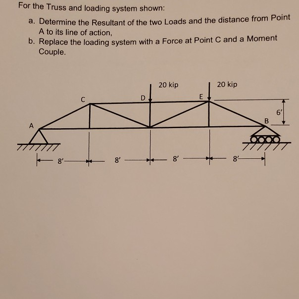 Solved For the Truss and loading system shown: a. Determine | Chegg.com