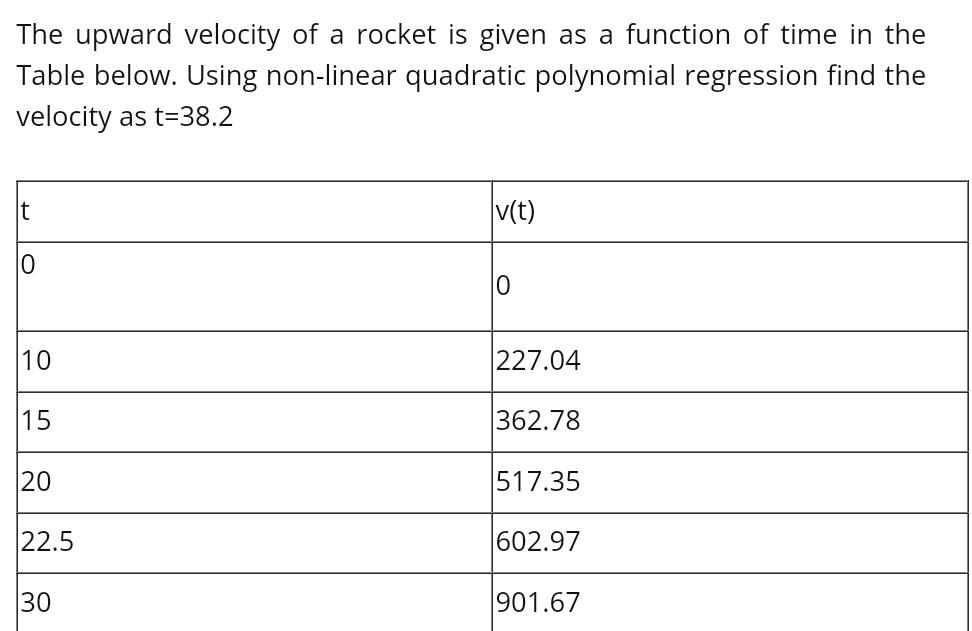 Solved the upward velocity of a rocket is given as a | Chegg.com
