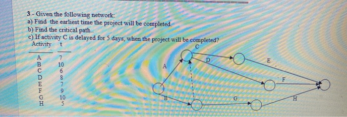 Solved 3. Given the following network: a) Find the earliest | Chegg.com
