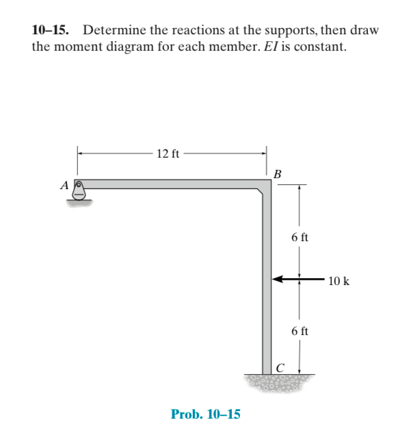 Solved Please solve and show all steps using:Force Method of | Chegg.com