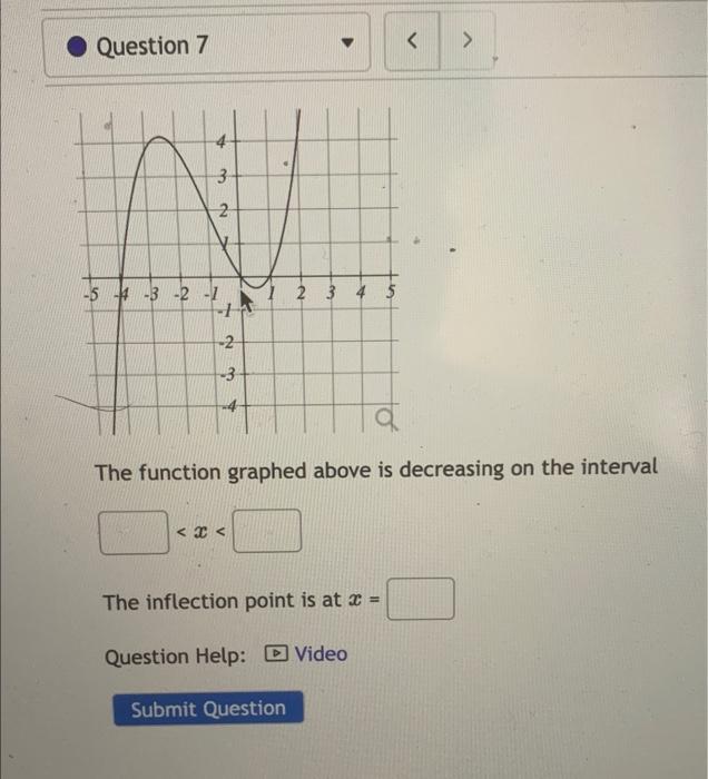 Solved The function graphed above is decreasing on the | Chegg.com