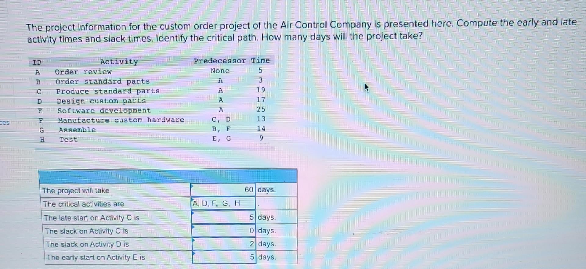Solved The project information for the custom order project | Chegg.com