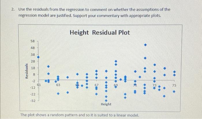 Solved 2. Use the residuals from the regression to comment | Chegg.com