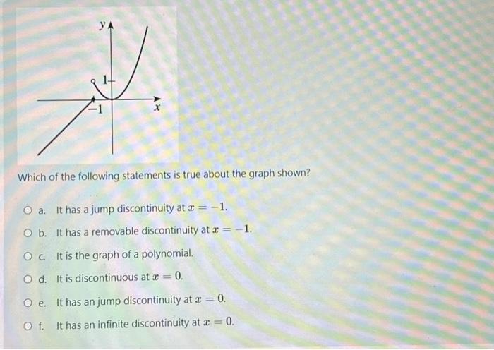 Solved The grapth of y=f(x) is shown in the figure above. | Chegg.com