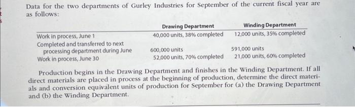 Solved Data for the two departments of Gurley Industries for | Chegg.com