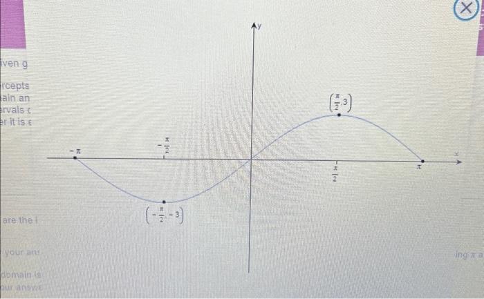 Solved using the given graph of the function f, find the | Chegg.com