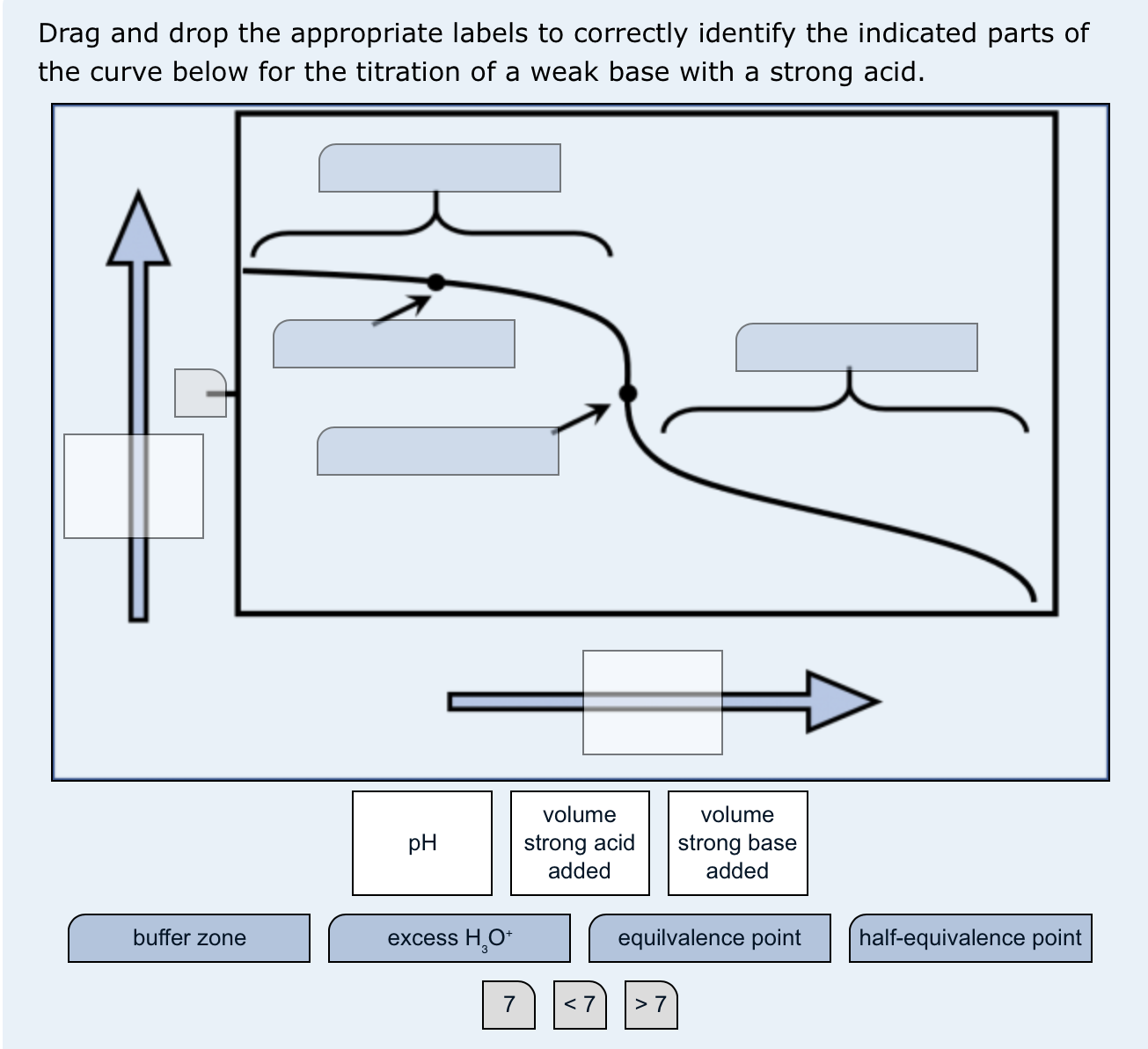 Solved Drag and drop the appropriate labels to correctly | Chegg.com