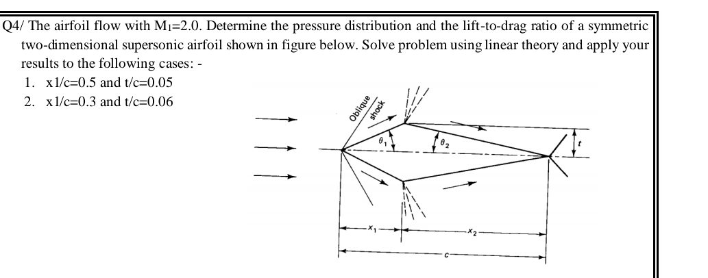 Solved Q4/ ﻿The airfoil flow with M1=2.0. ﻿Determine the | Chegg.com